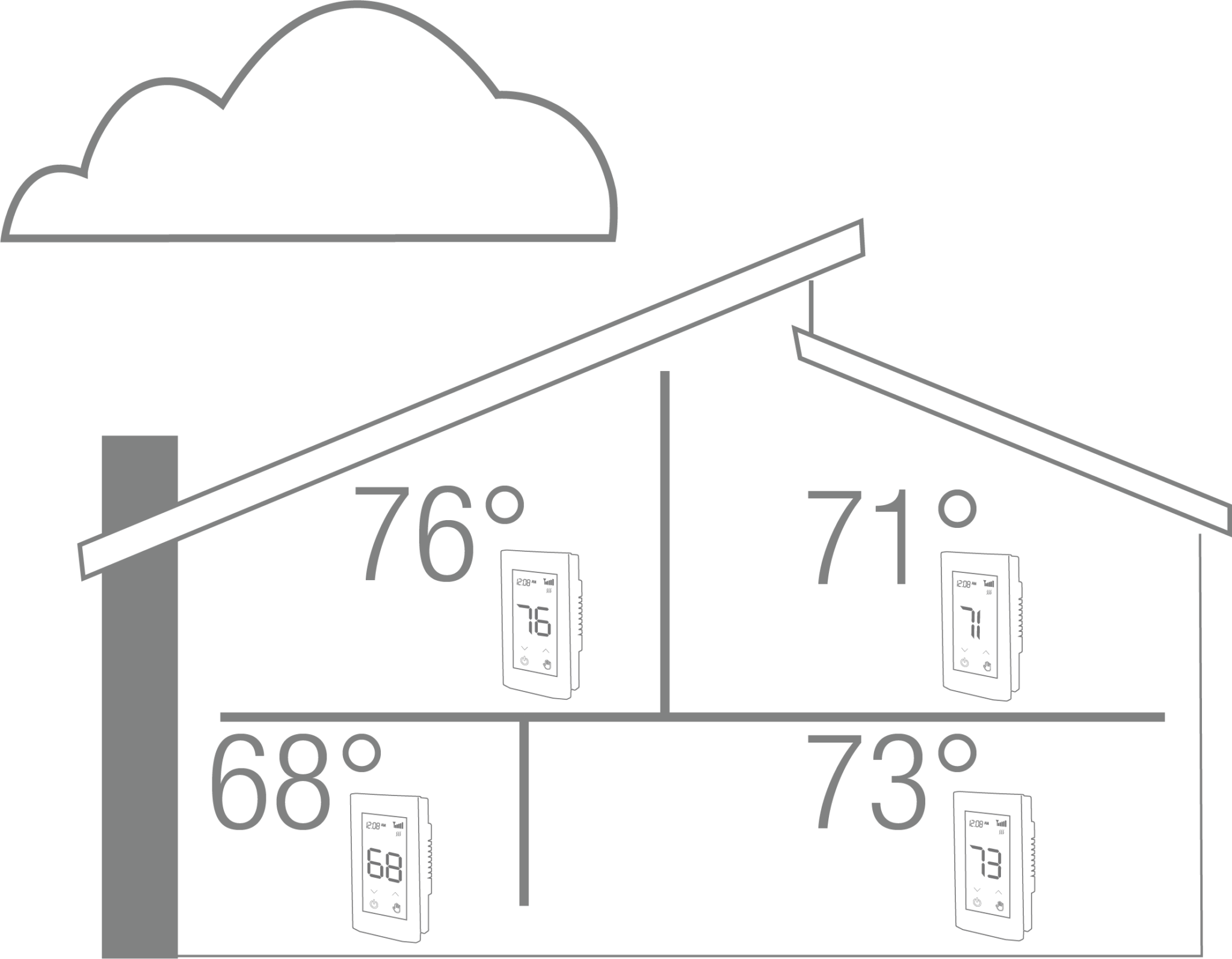 How to Create a ZONE-based system and Save!! - Thermostat Depot